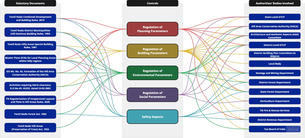 Recommendations For the Combined Hill Area Development and Building ...